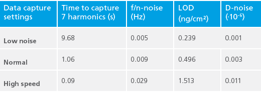 QSense Omni | QSense | QCM-D